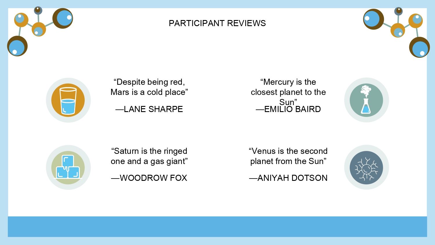 Estados de la Materia Plantilla PowerPoint | Temas PPT