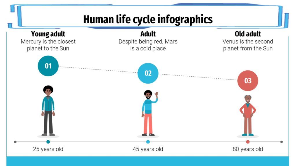 Humanidad Plantilla PowerPoint | Temas PPT y Google Slides