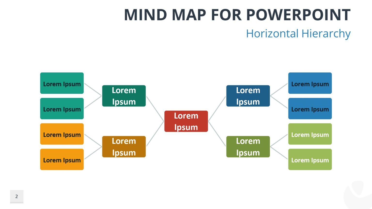 Plantilla PowerPoint Mapa Mental